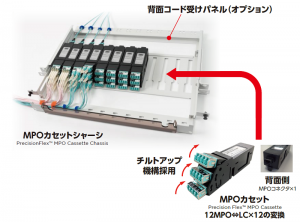 通信・放送Week2019出展製品紹介【住友電気工業】 | 光通信ビジネスの実務者向け専門誌 OPTCOM電子版