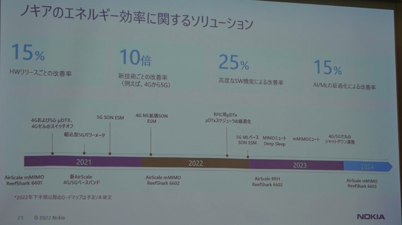 「Nokia Connected Future 2022」Review【TOP】 | 光通信ビジネスの実務者向け専門誌 OPTCOM電子版