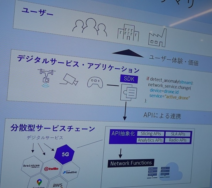 「Nokia Connected Future 2022」Review【Network as Codeによる、5Gアセットの新たな収益 ...