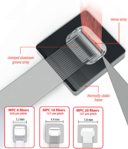 「COMNEXT」2024出展製品Preview【センコーアドバンス】 | 光通信ビジネスの実務者向け専門誌 OPTCOM電子版